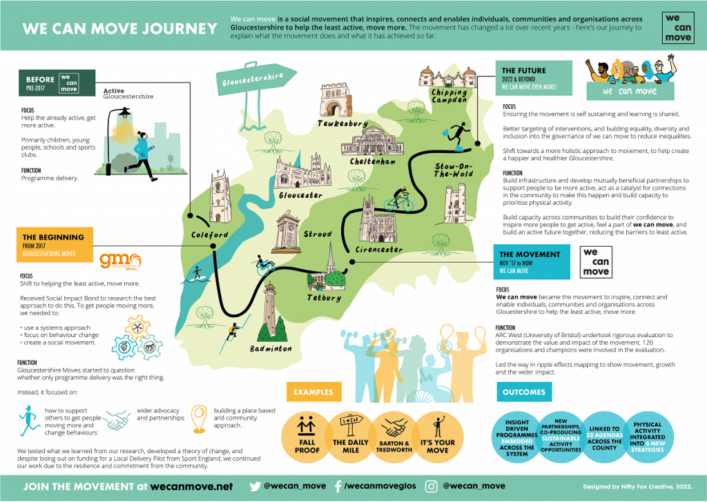 we can move | Health & Wellbeing | Active Gloucestershire